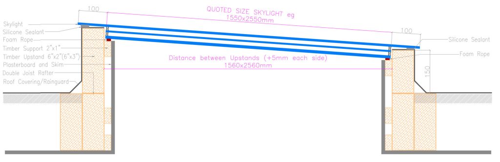 Custom Size Roof Window, Frameless Bespoke Skylight Calculator - Normal ...