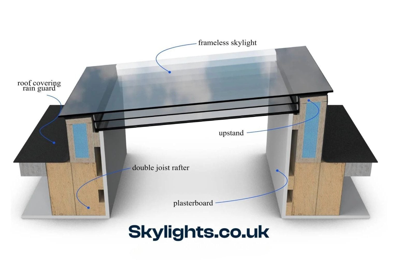 Skylight for Pitched Roof 600 × 900 mm | KingsView