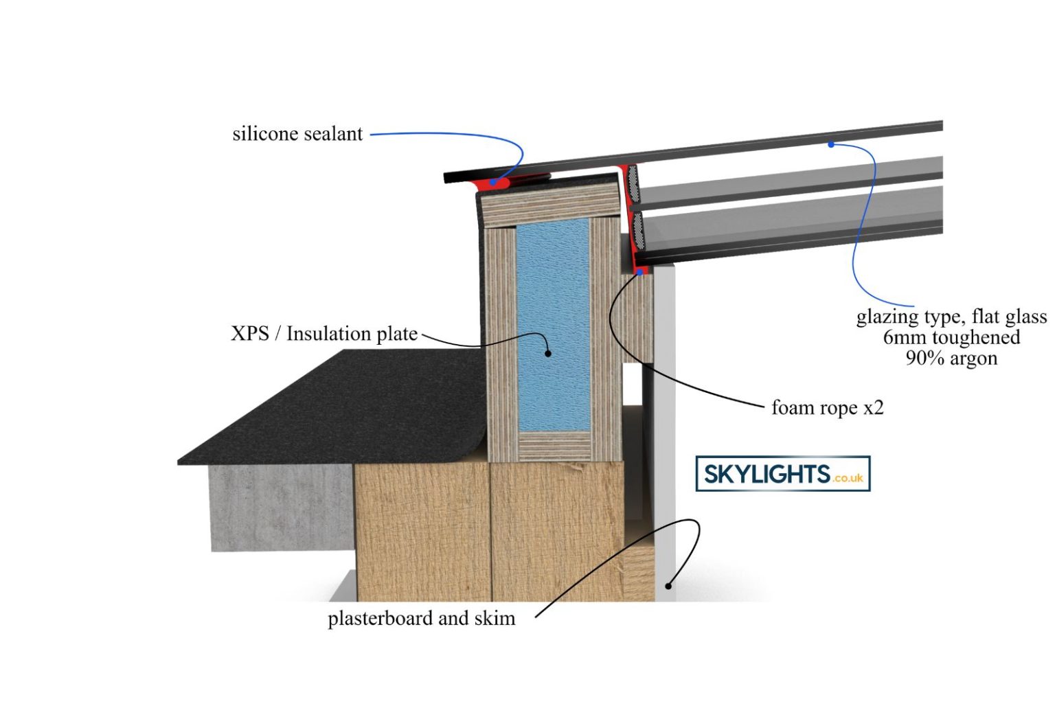 Flat Roof Skylight 600 x 1200 mm - Regal Glass Group