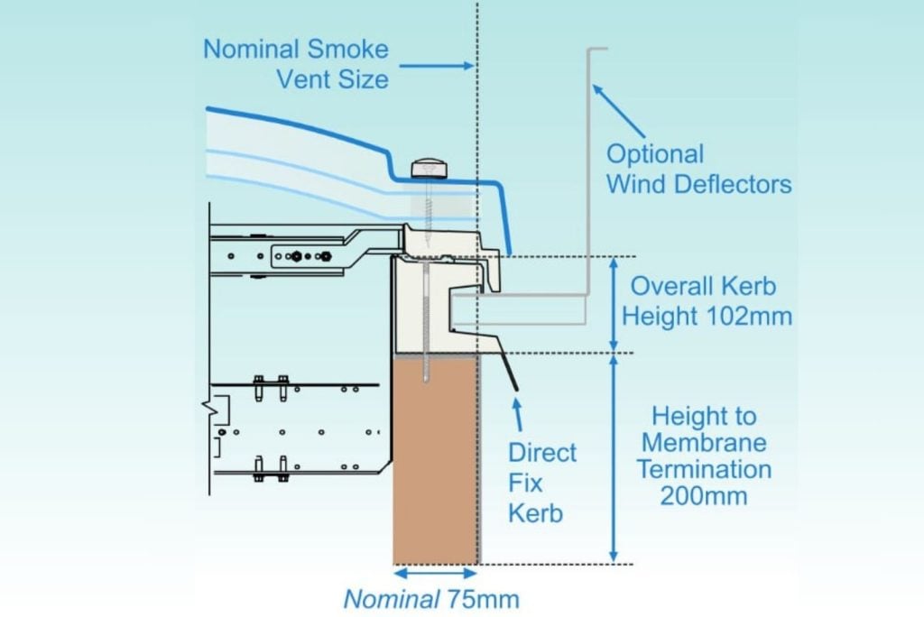 Smoke Vent 1050 x 1050 mm - Skylights.co.uk