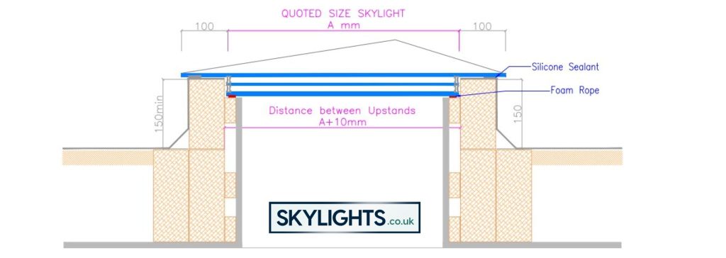 Frameless Triangular Skylight 1000 x 1000mm | KingsView