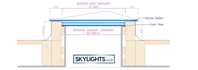 Frameless Triangular Skylight 1000 x 1000mm | KingsView